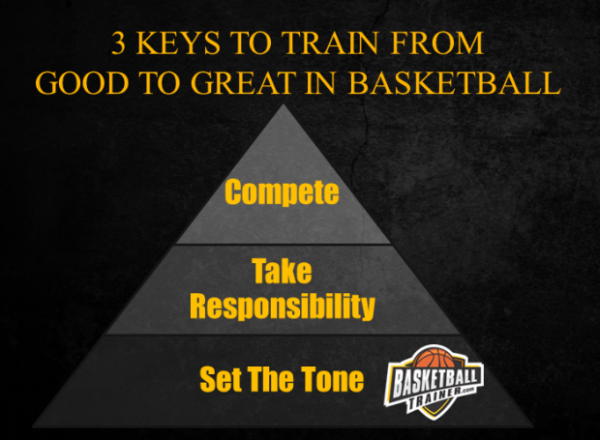 Move From Good To Great In Basketball Training - Basketball Trainer