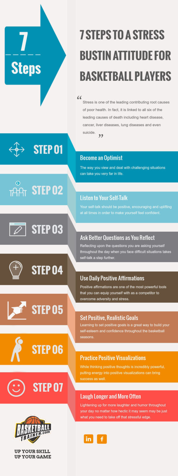 7 Steps to a Stress-Busting Attitude for Basketball Players ...