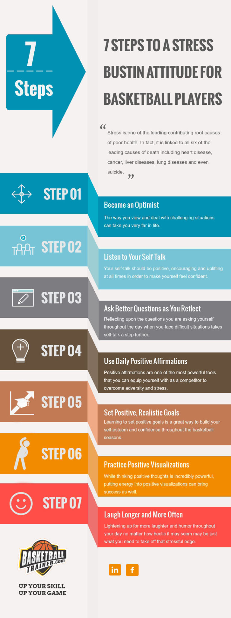 7 Steps to a Stress-Busting Attitude for Basketball Players ...