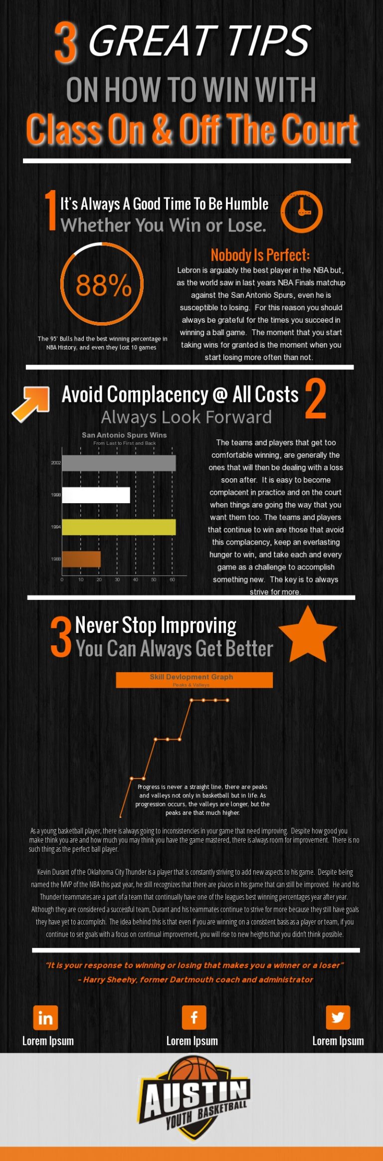 Winning With Class & Sportsmanship In Basketball - Basketball Trainer