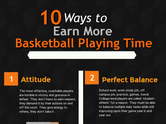 Playing Time - Basketball Trainer