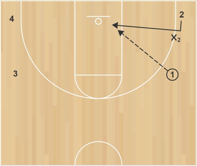 Basketball Cutting Drills: Master These To Score More - Basketball Trainer