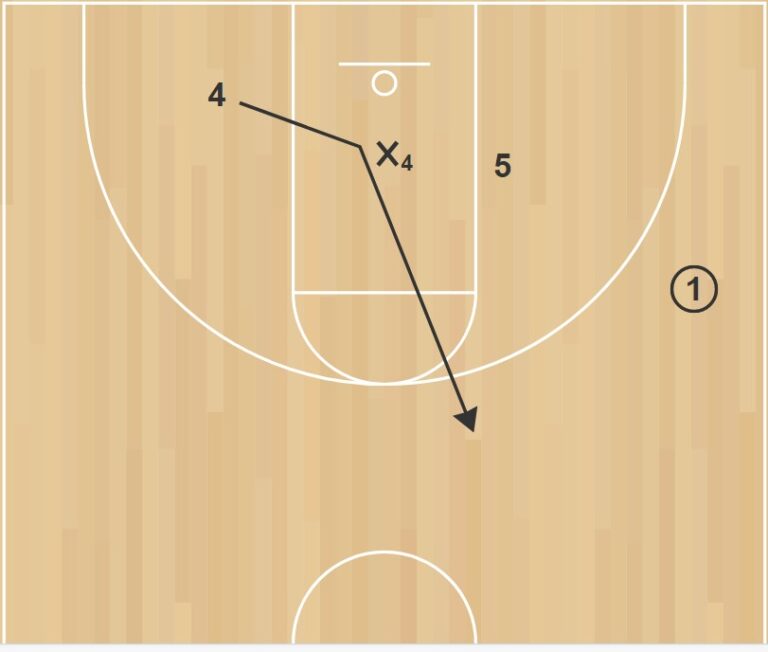 Basketball Cutting Drills: Master These To Score More - Basketball Trainer