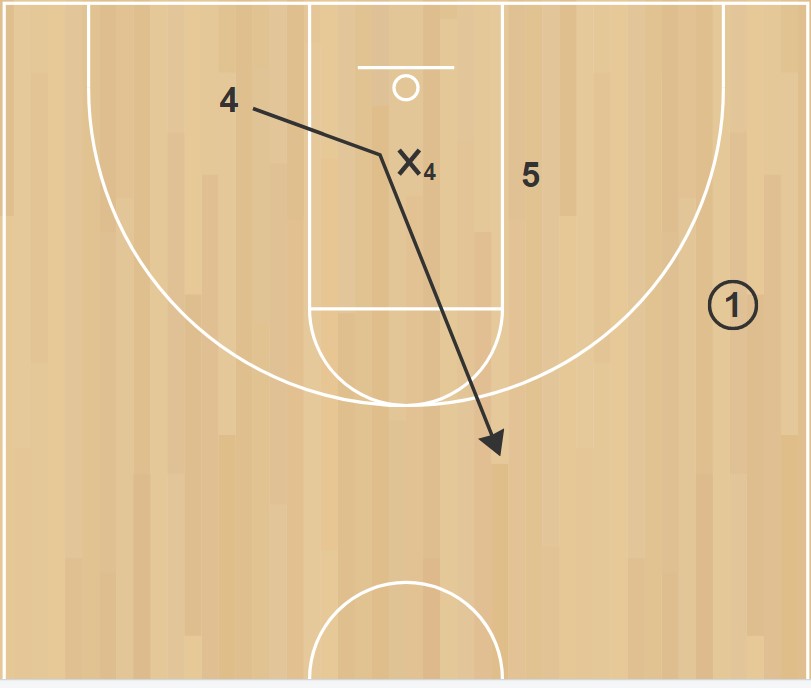 Basketball Cutting Drills: Master These To Score More - Basketball Trainer