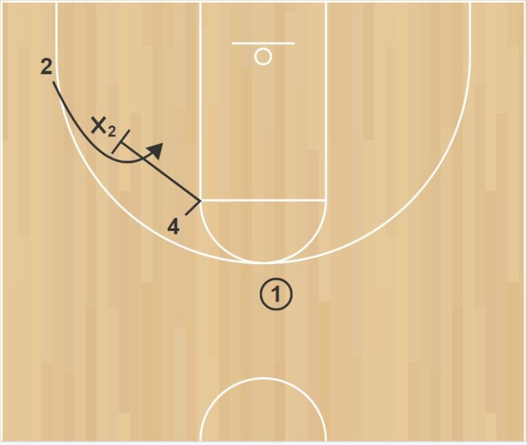 Basketball Cutting Drills: Master These To Score More - Basketball Trainer