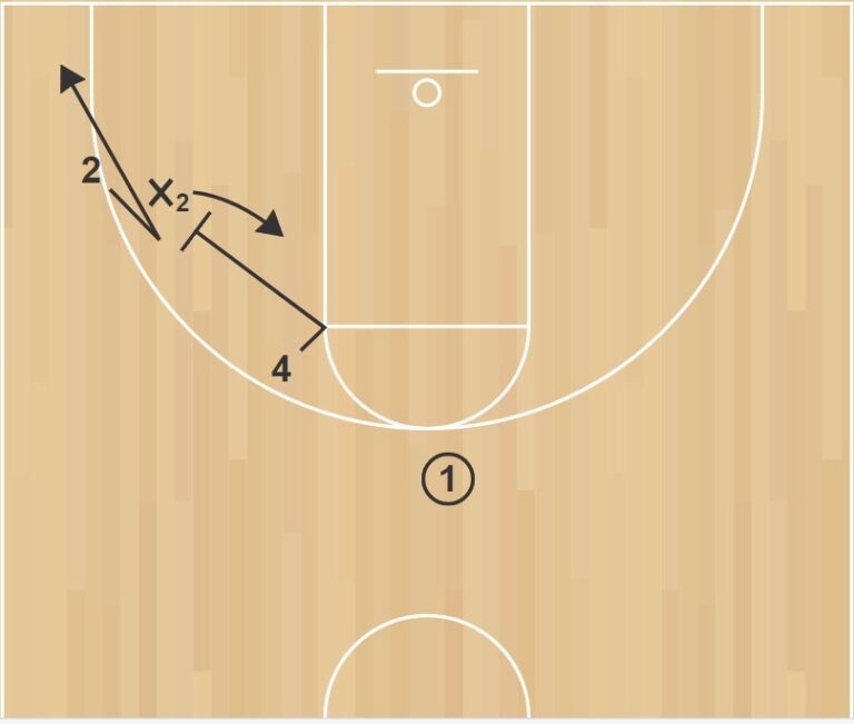 Basketball Cutting Drills: Master These To Score More - Basketball Trainer