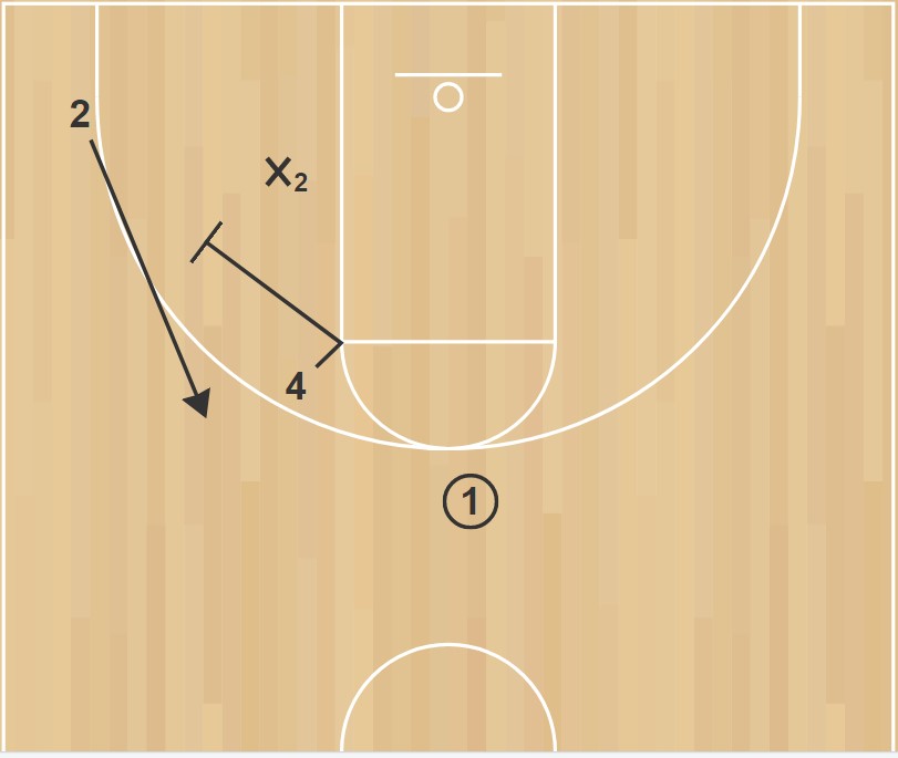 Basketball Cutting Drills: Master These To Score More - Basketball Trainer