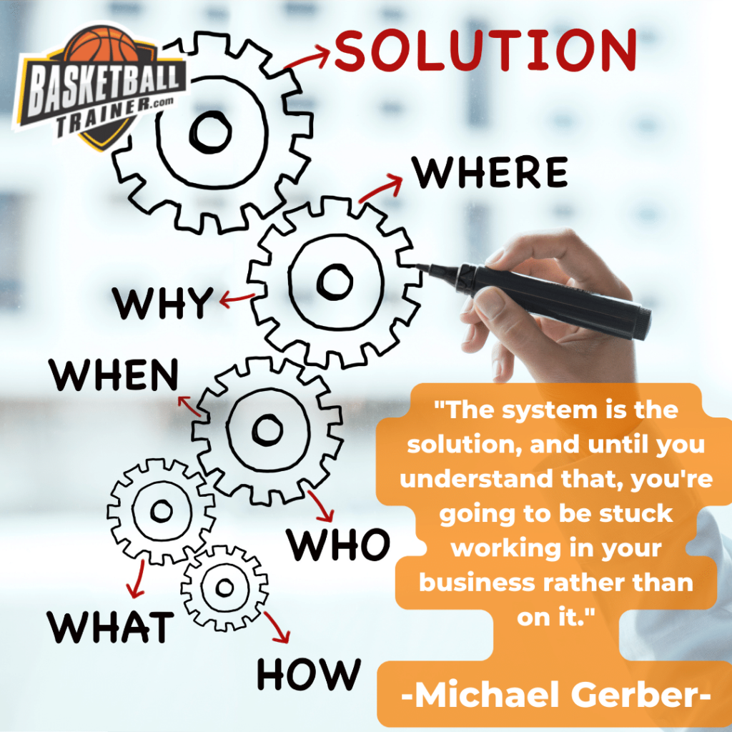 Basketball Training Business Systems: Lessons From E-Myth Revisited ...