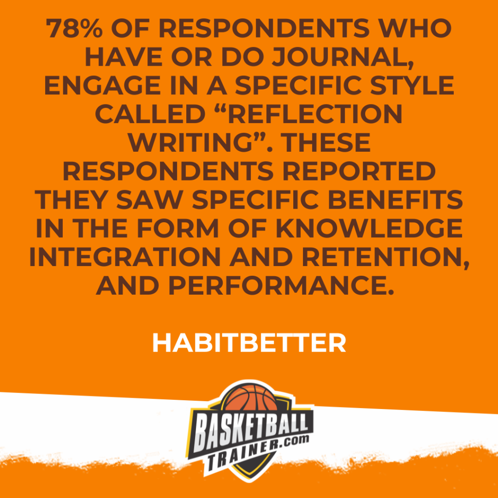 Journaling: How The Pen & Paper Can Elevate Your Game and Inner Peace ...