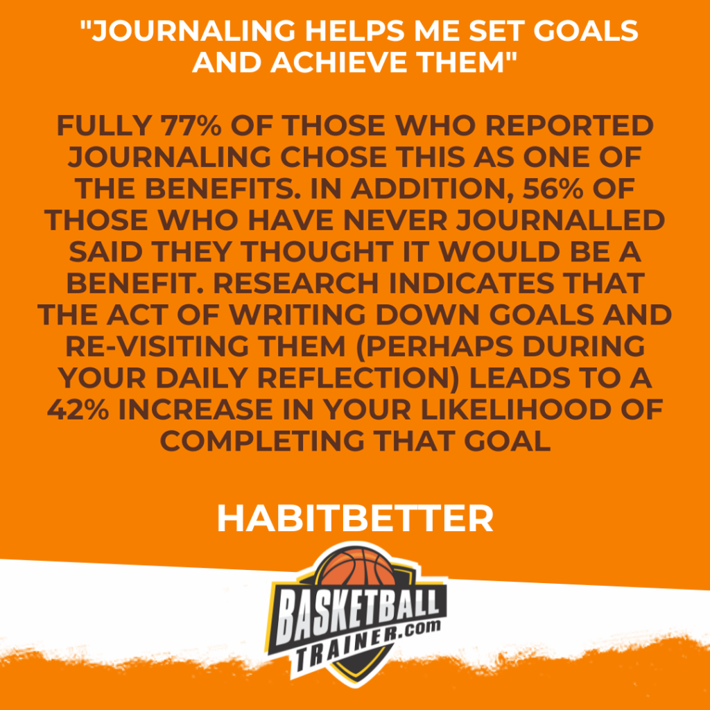 Journaling: How The Pen & Paper Can Elevate Your Game and Inner Peace ...