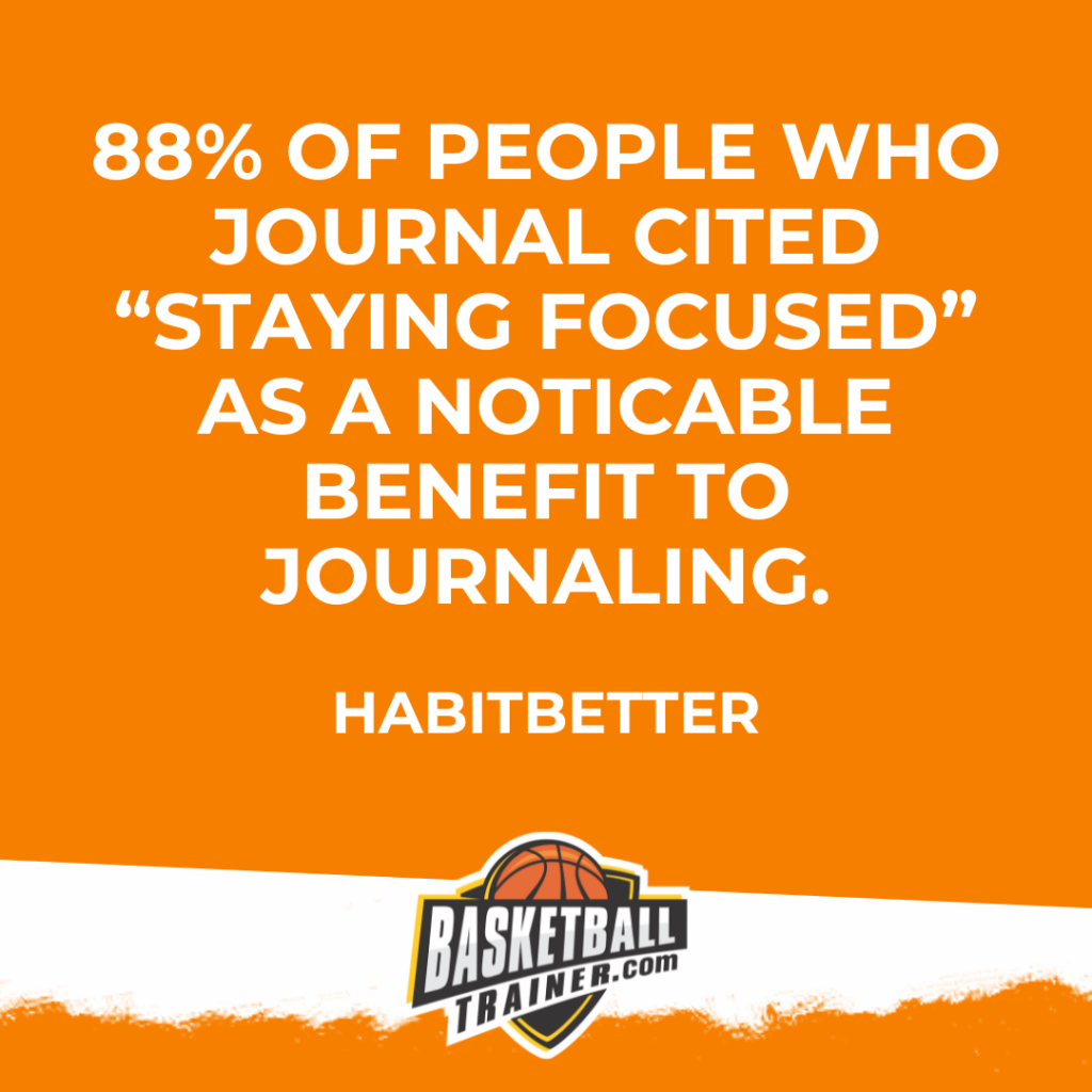 Journaling: How The Pen & Paper Can Elevate Your Game and Inner Peace ...