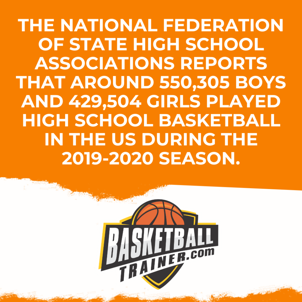 Basketball Tryout Tips To Make The Team (Guide) - Basketball Trainer