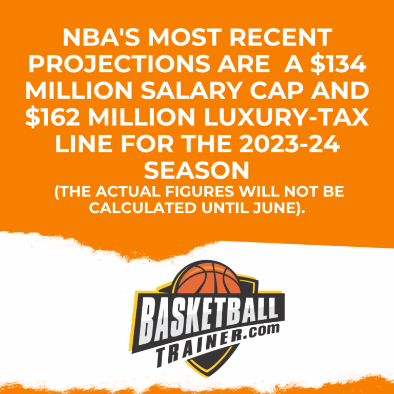 How Much Do Professional Basketball Players Make? Big Reveal!