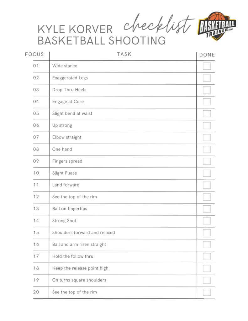 Basketball Shooting Checklists: Player Guide